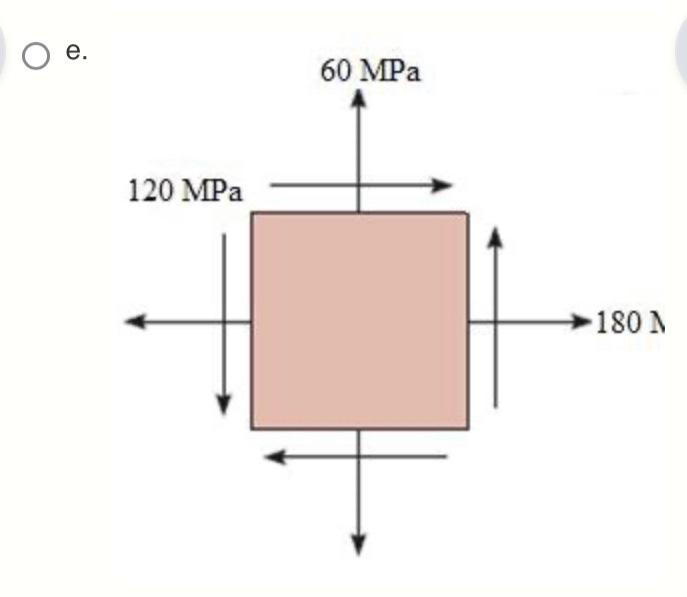 Solved Mohr's circle for an element is shown below, each | Chegg.com