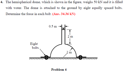 Solved The hemispherical dome, which is shown in the figure, | Chegg.com