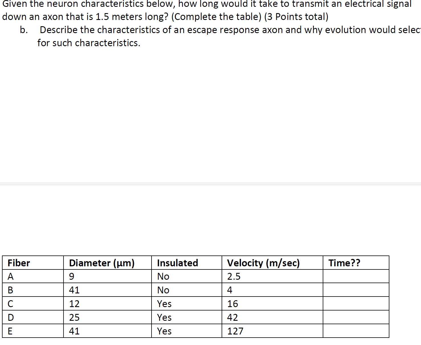 Solved Given the neuron characteristics below, how long | Chegg.com