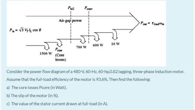 Solved Consider the power flow diagram of a | Chegg.com