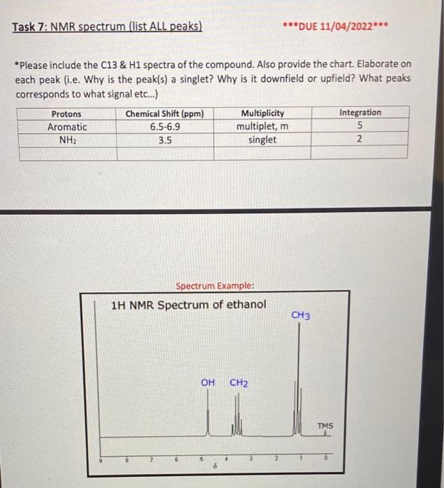 Solved *Please include the C13 \& H1 spectra of the | Chegg.com