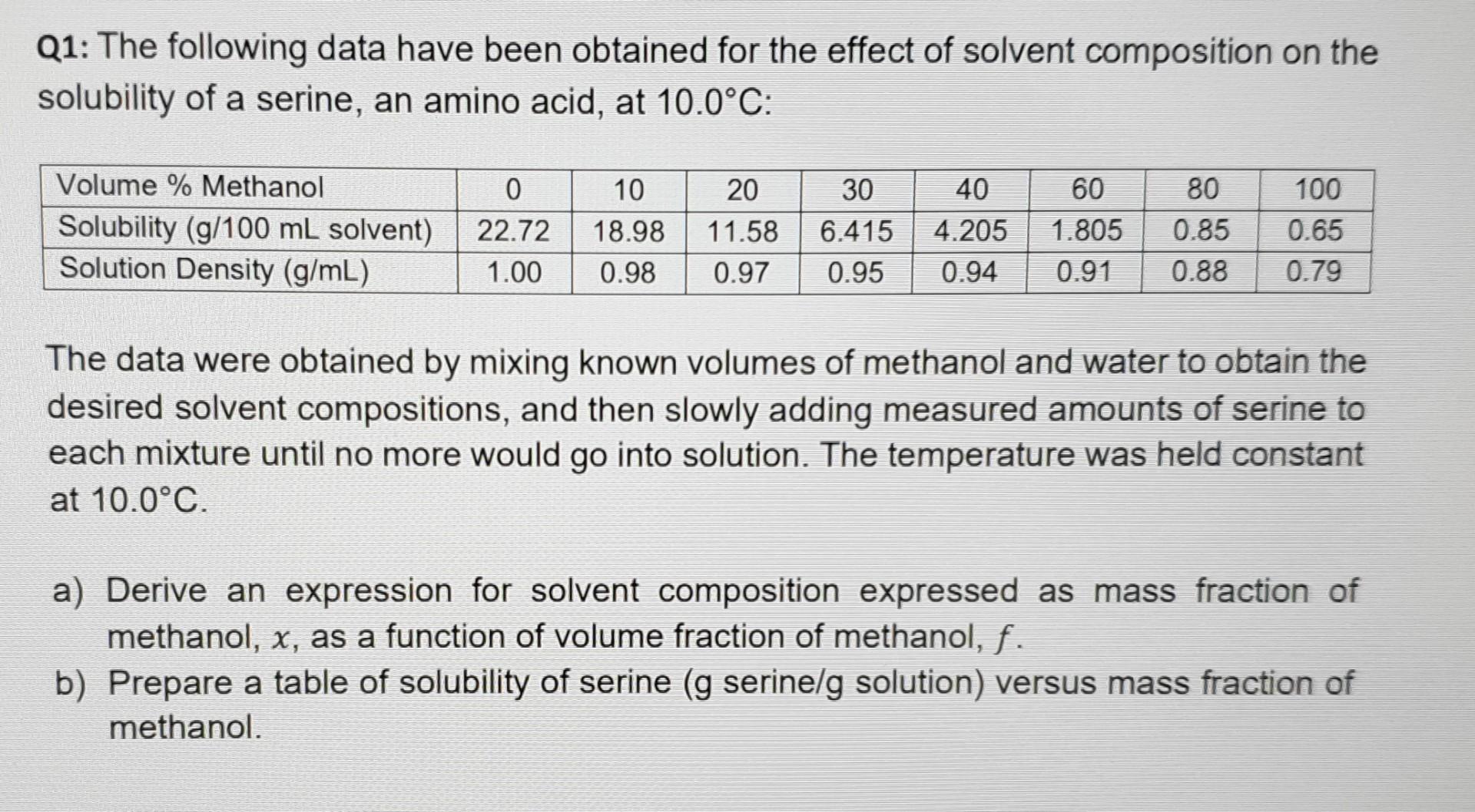 Solved Q1: The following data have been obtained for the | Chegg.com