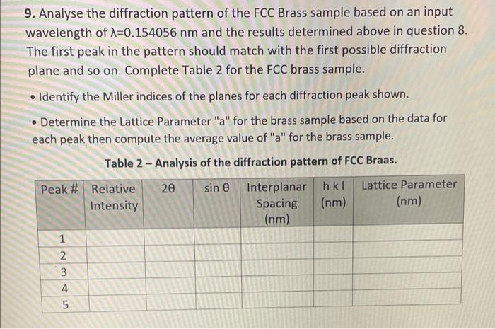 Solved 9. Analyse the diffraction pattern of the FCC Brass | Chegg.com