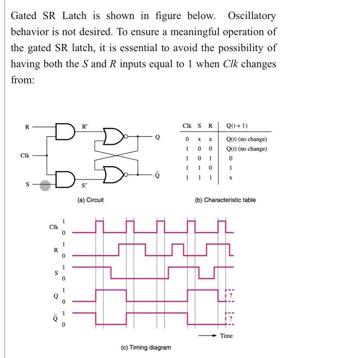 Solved Gated SR Latch is shown in figure below. Oscillatory | Chegg.com