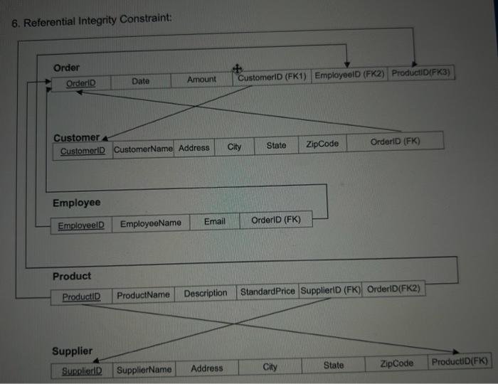 Deriving An Equation From A Functional Dependency Diagram So