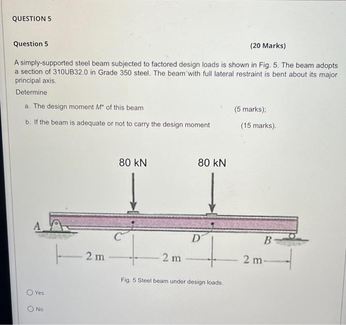 Solved A simply-supported steel beam subjected to factored | Chegg.com