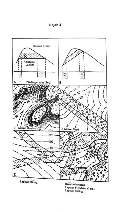 Solved Exercise 7 Exercise covers the notion of contour | Chegg.com