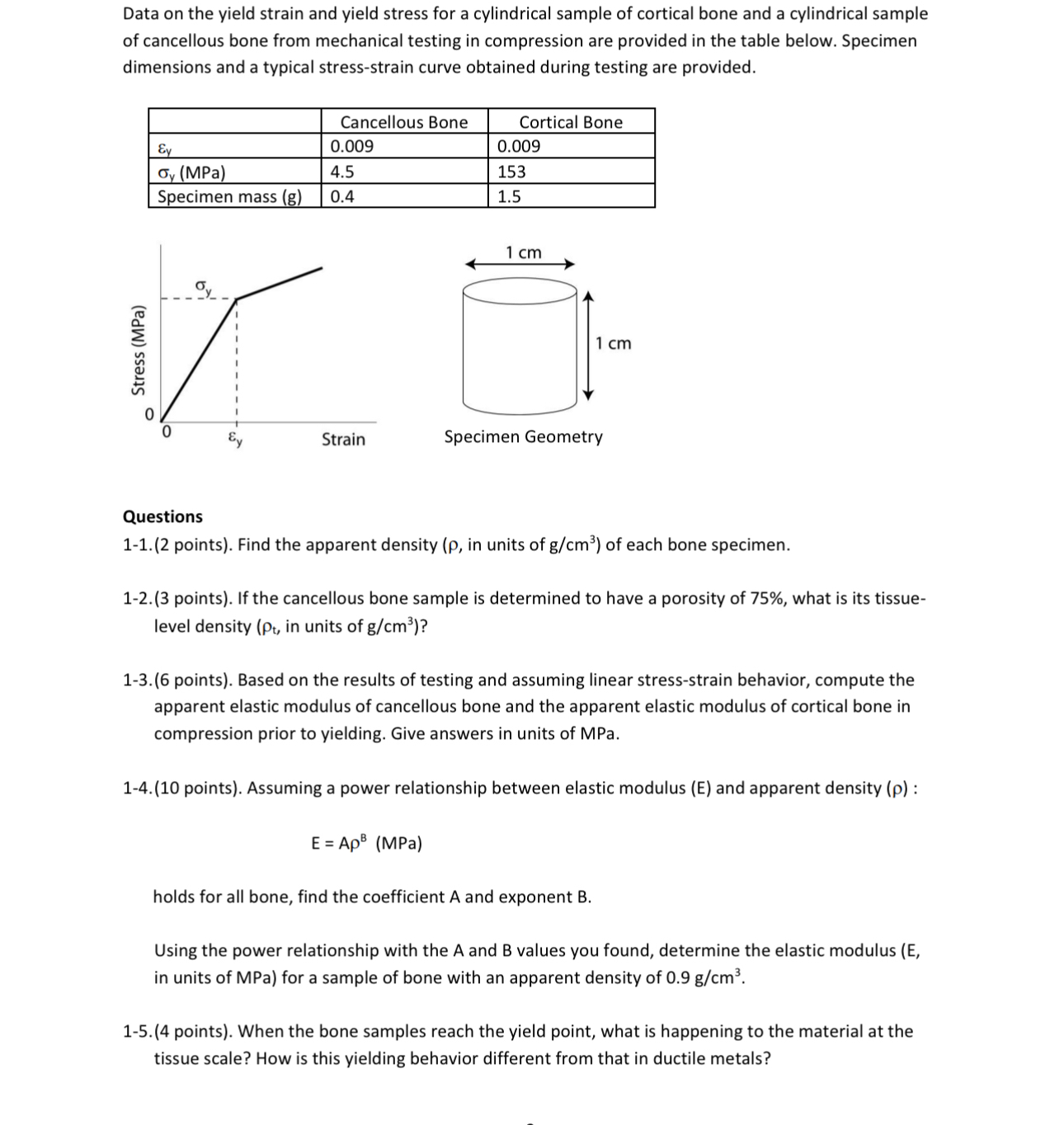 Solved Data on the yield strain and yield stress for a | Chegg.com