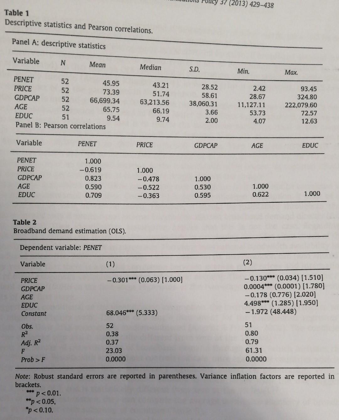 Solved Table 1 Descriptive statistics and Pearson | Chegg.com