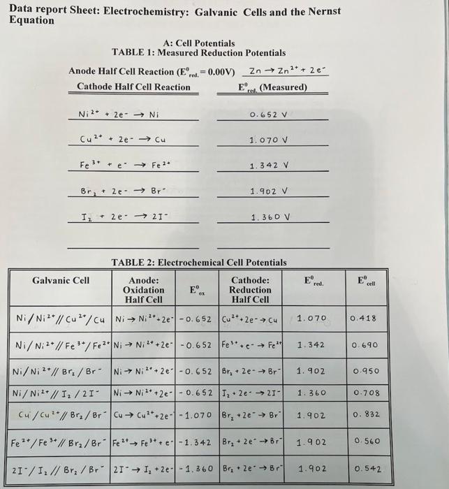 Solved Data report Sheet: Electrochemistry: Galvanic Cells | Chegg.com