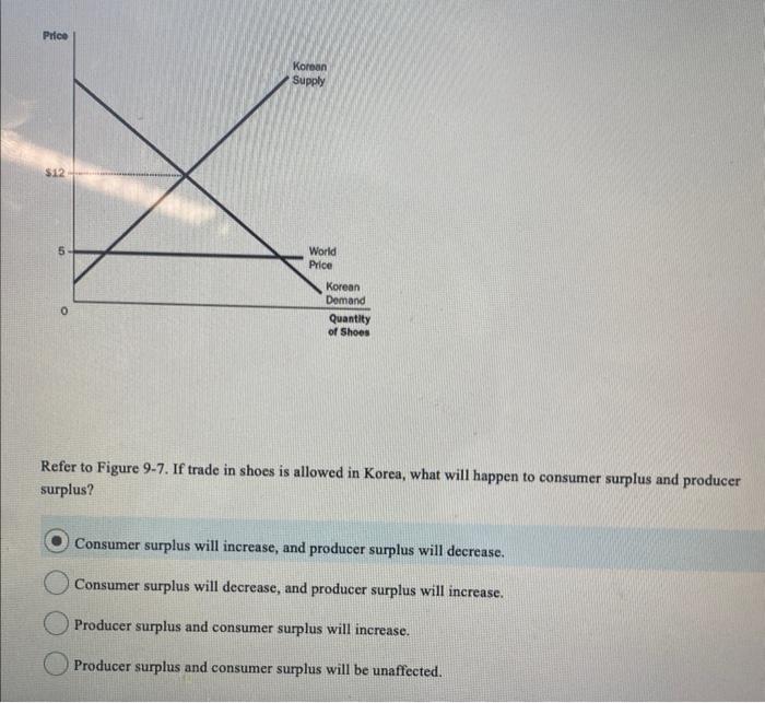 Solved Figure 9-4 Refer to Figure 9-4. What is producer | Chegg.com