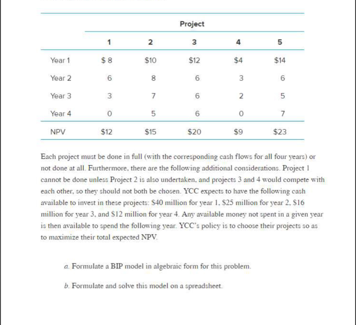 Solved \table[[,Project],[,1,2,3,4,5 | Chegg.com