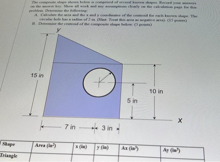 Solved The composite shape shown below is comprised of | Chegg.com