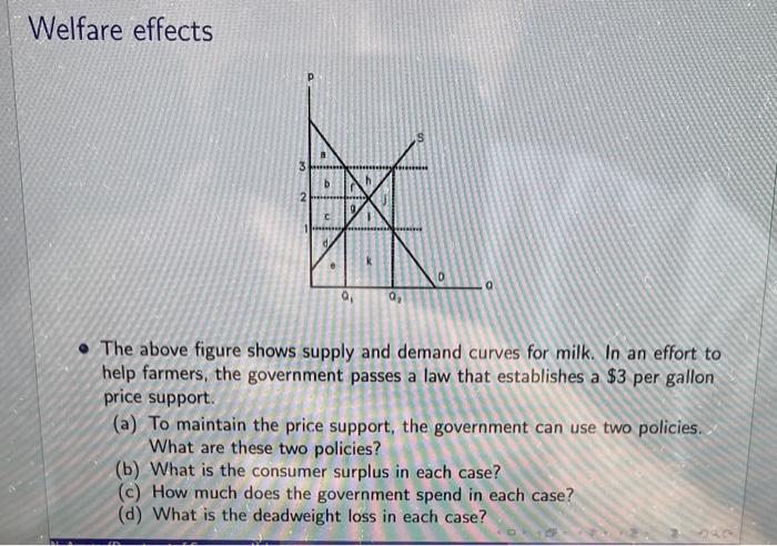 Solved Welfare effects - The above figure shows supply and | Chegg.com