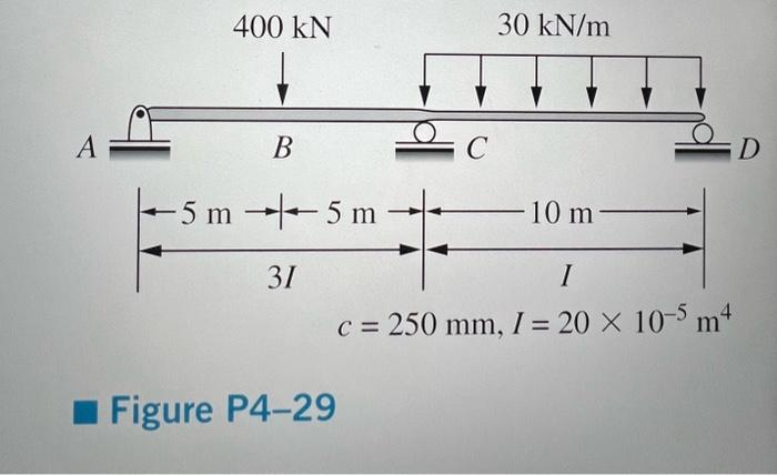 Solved For the beams shown in Figures P4–27 through P4–32 | Chegg.com