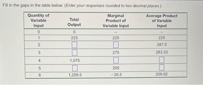 Solved Fill in the gaps in the table below. (Enter your | Chegg.com