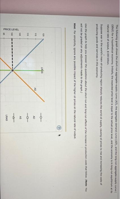 Solved The following graph shows the short-run | Chegg.com