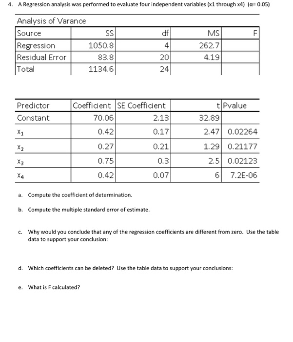 Solved 3. Complete the Simple Linear Regression Table (a= | Chegg.com