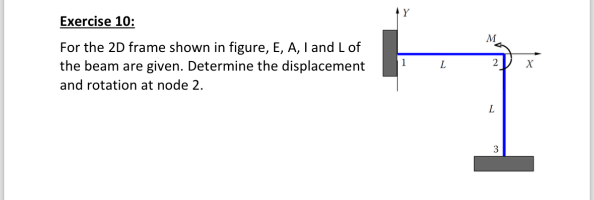 Solved Exercise 10:For the 2D frame shown in figure, E, ﻿A, | Chegg.com