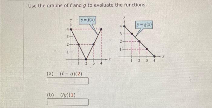 Solved Use the graphs of f and g to evaluate the functions. | Chegg.com