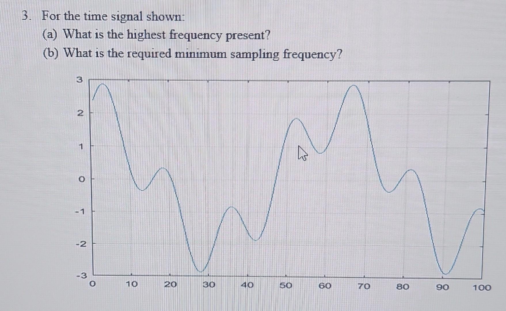 Solved For the time signal shown: (a) What is the highest | Chegg.com