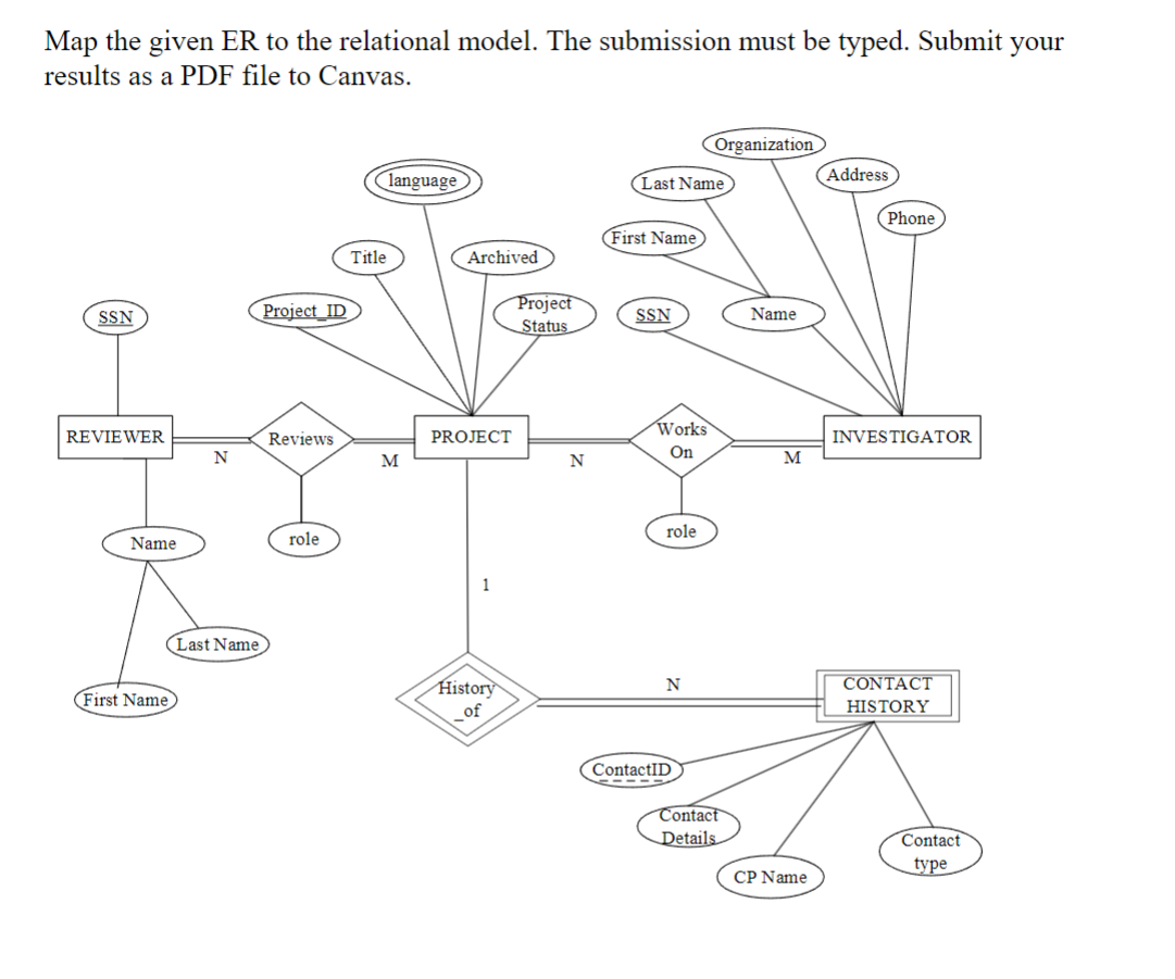 Solved Map the given ER to the relational model. The | Chegg.com