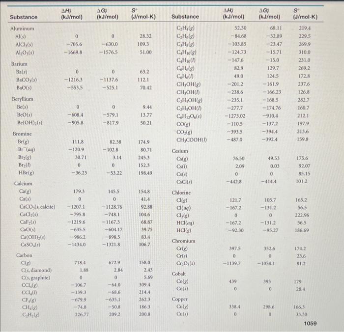 Solved Using values from Appendix C of your textbook, | Chegg.com