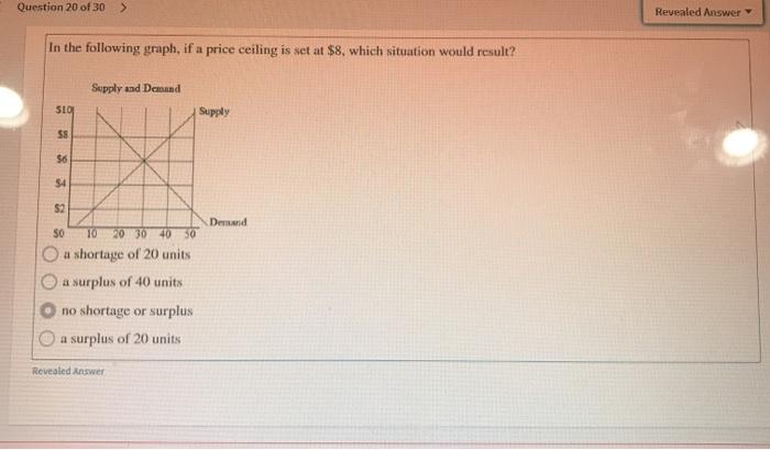 Solved (Figure: Determining Surplus 6) Using the graph, we | Chegg.com