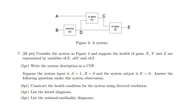 Solved 7. [20 ﻿pts] ﻿Consider the system in Figure 4 ﻿and | Chegg.com