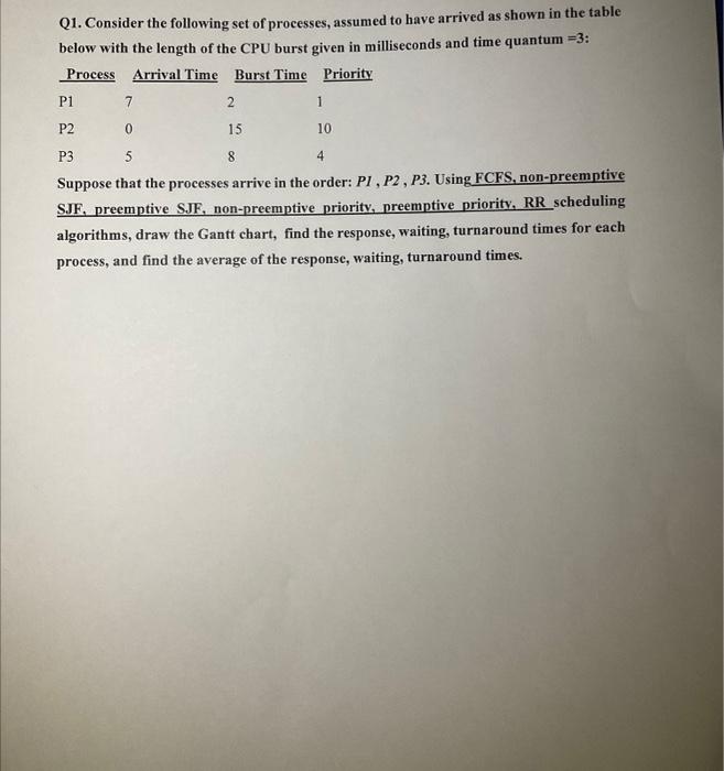 Solved Q1. Consider the following set of processes, assumed | Chegg.com