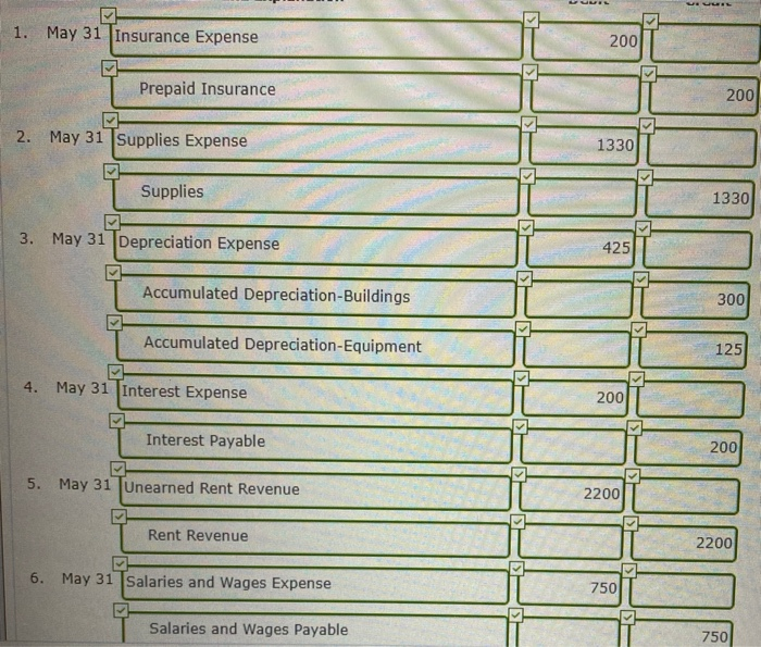 Solved Problem 3-02A a-d (Part Level Submission) Hank's | Chegg.com