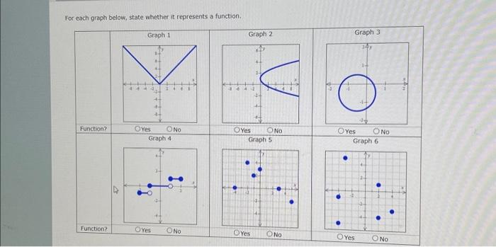 Solved For each graph below, state whether it represents a | Chegg.com