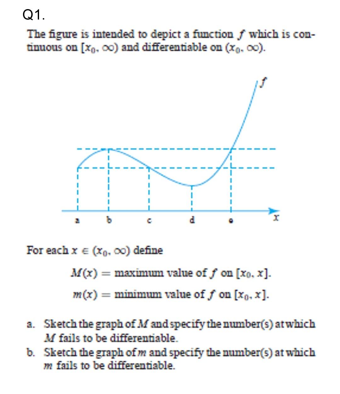 Solved Q1. The figure is intended to depict a function f | Chegg.com