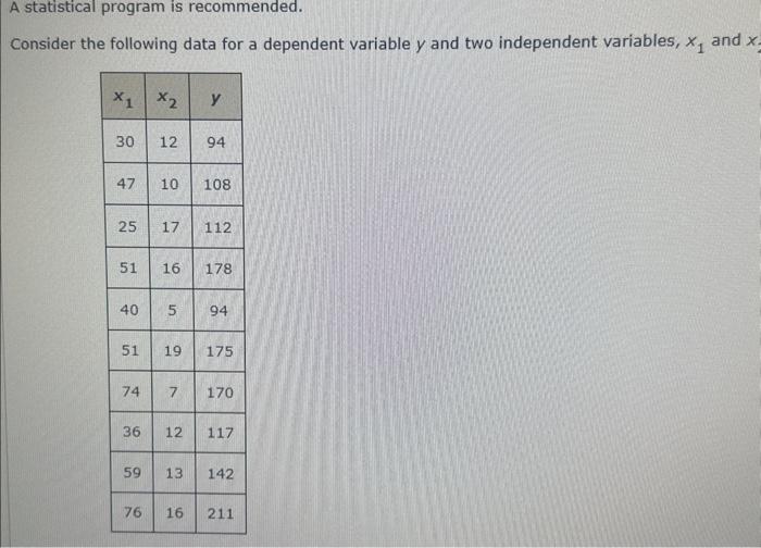 Solved Consider the following data for a dependent variable | Chegg.com