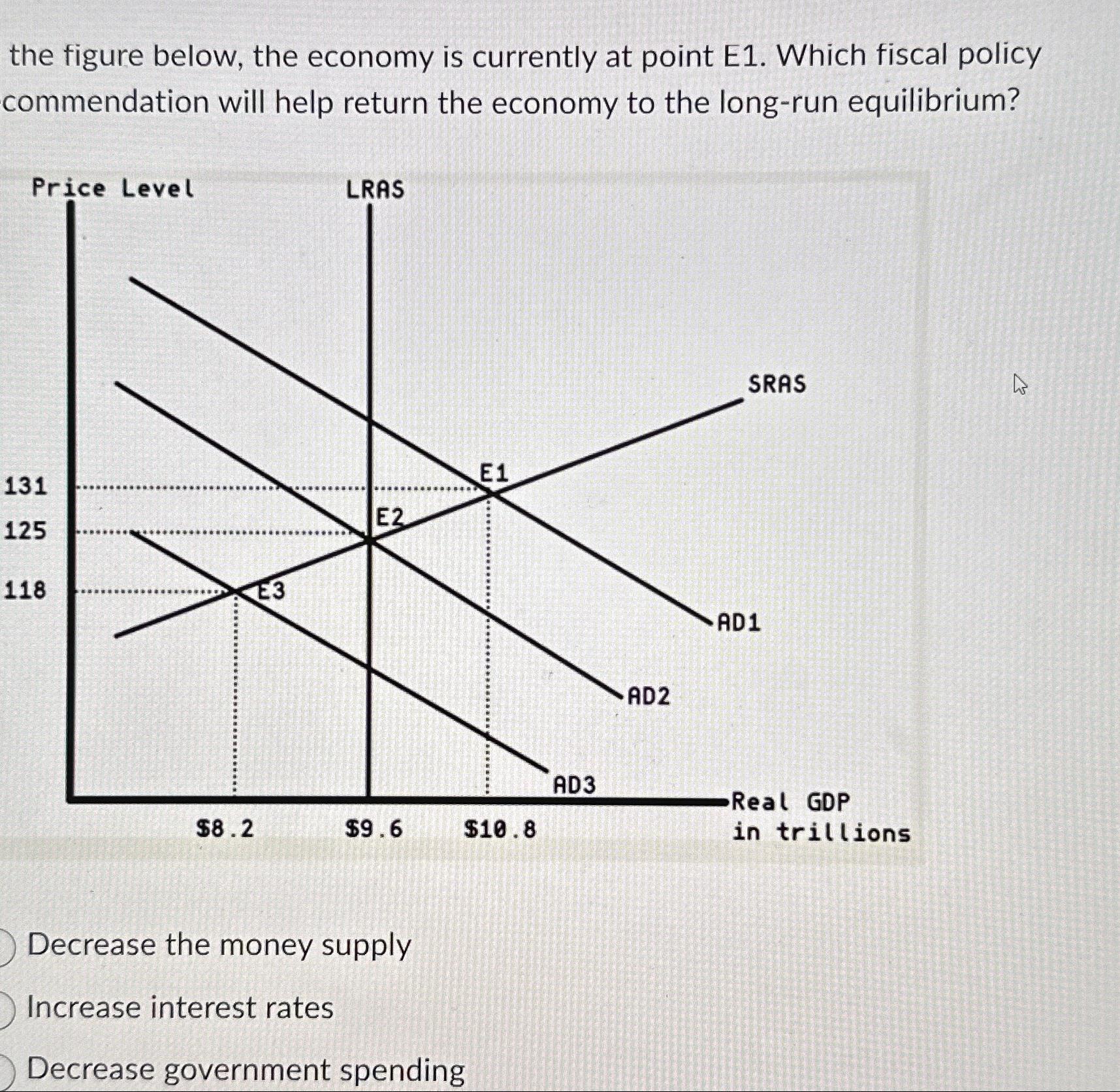 Solved the figure below, the economy is currently at point | Chegg.com