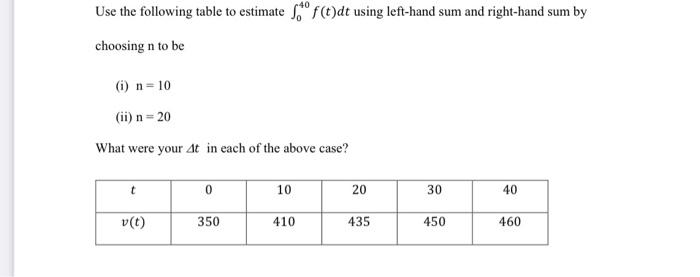 Solved Use the following table to estimate f f(t)dt using | Chegg.com