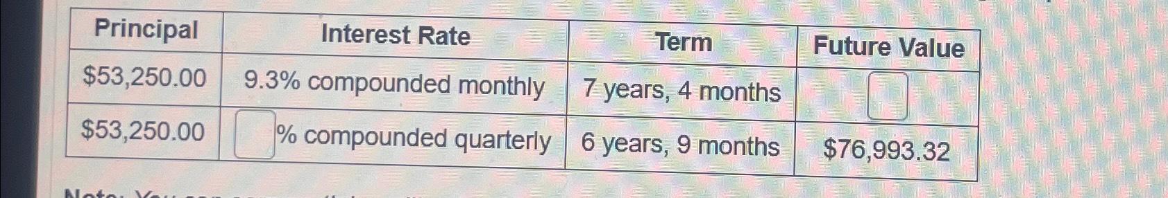 Solved \table[[Principal,Interest Rate,Term,Future | Chegg.com