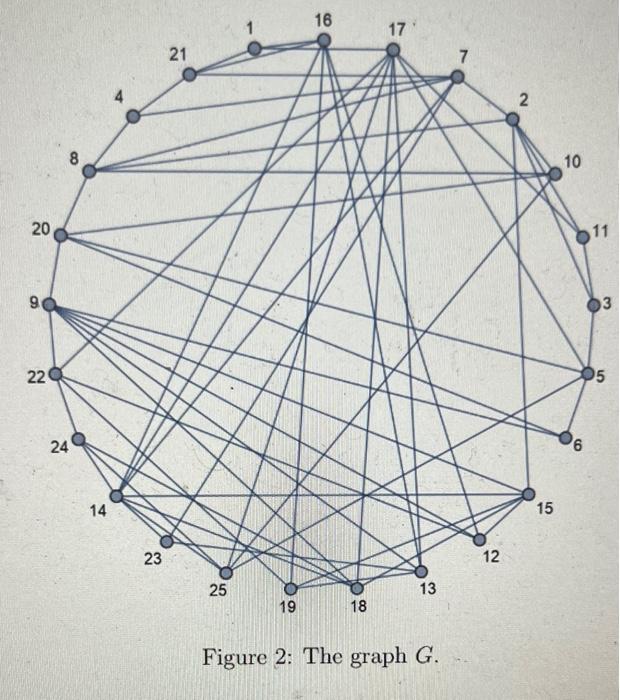 Figure 2: The graph G. | Chegg.com