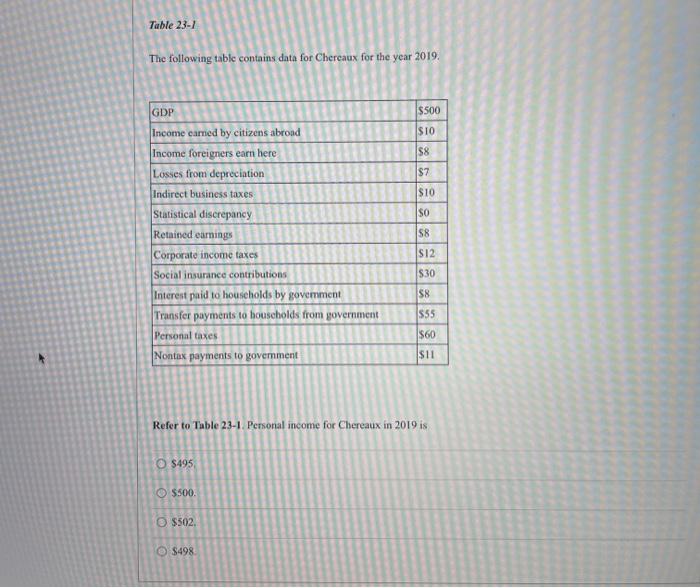 Solved Table 23-1 The following table contains data for | Chegg.com
