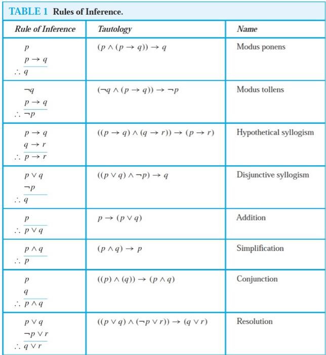Solved show that the argument is vaild by using the given | Chegg.com