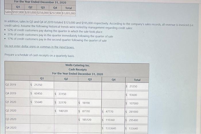 Solved For the Year Ended December 31, 2020 Q1 Q2 Q3 Q4 | Chegg.com
