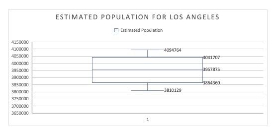 Solved What does the skewness of the graph indicate using | Chegg.com