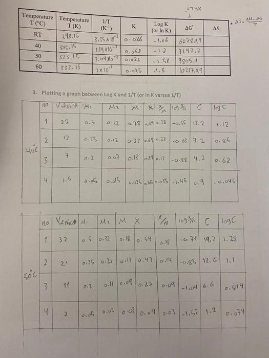 Solved 3. Plotting a graph between logK and 1/T (or lnK | Chegg.com
