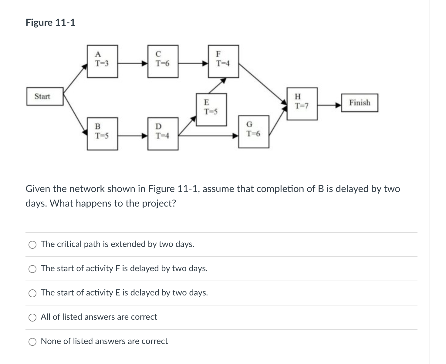 Solved Figure 11-1Given the network shown in Figure 11-1, | Chegg.com