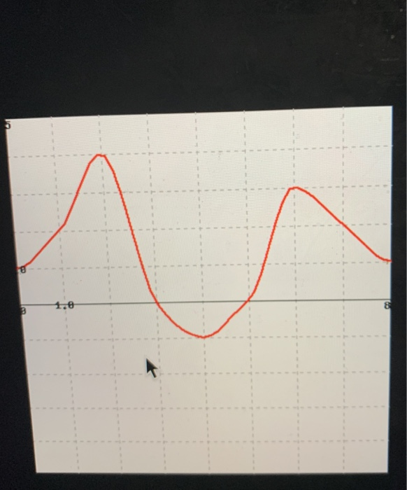 Solved HW3 1: Problem 4 Previous Problem LitNet point Below | Chegg.com