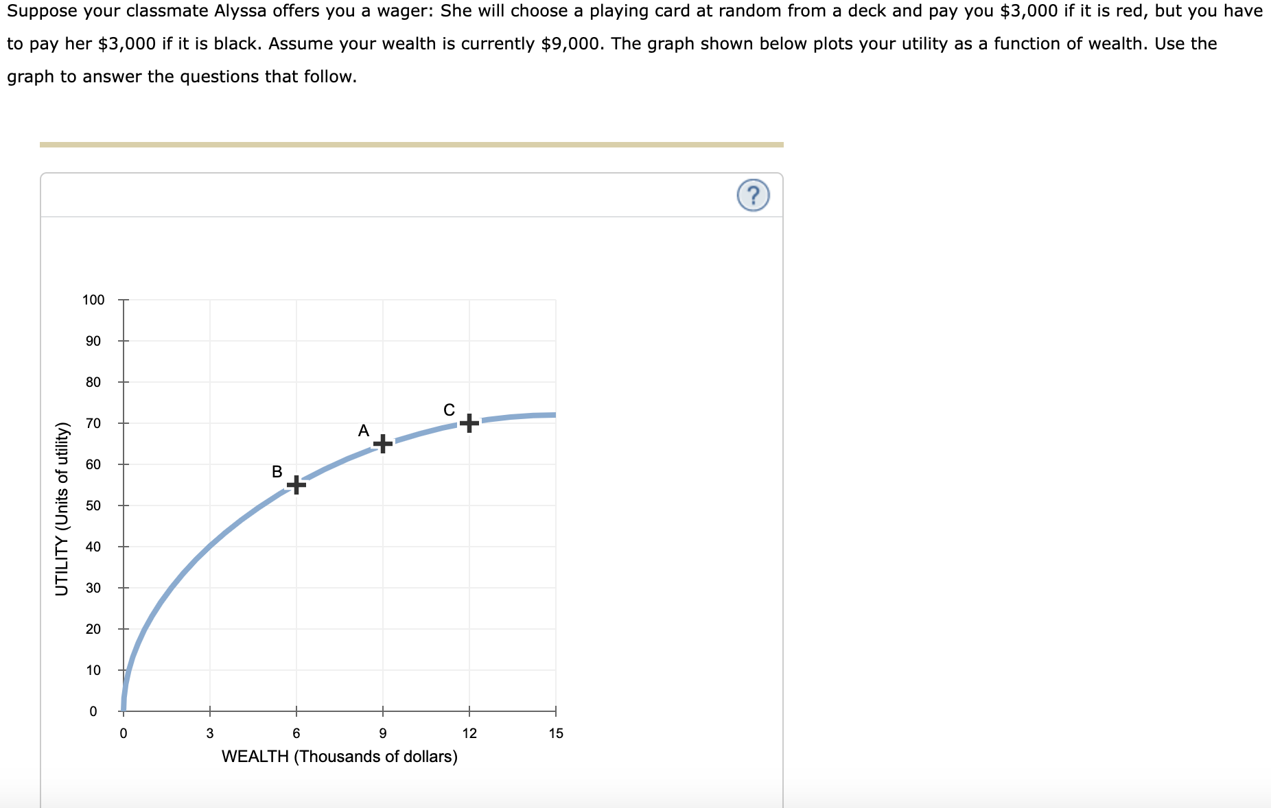 Solved The shape of your utility function implies that you | Chegg.com