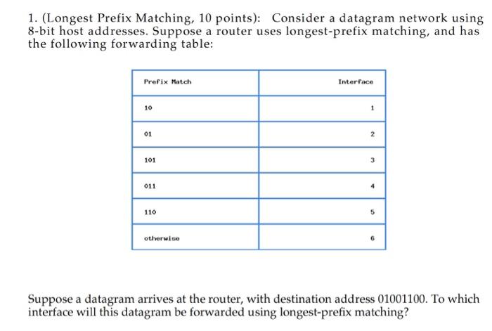 Solved 1. (Longest Prefix Matching, 10 points): Consider a | Chegg.com