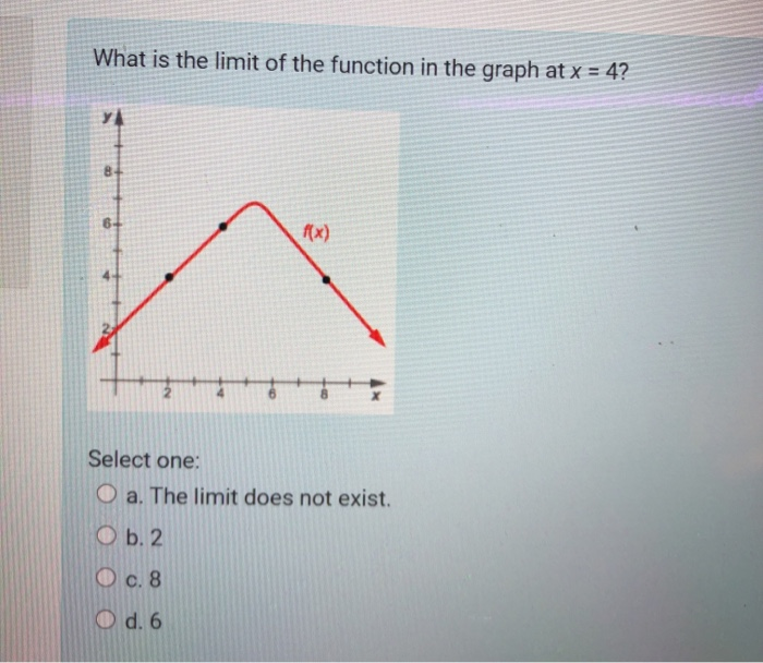 Solved What is the limit of the function in the graph at x = | Chegg.com