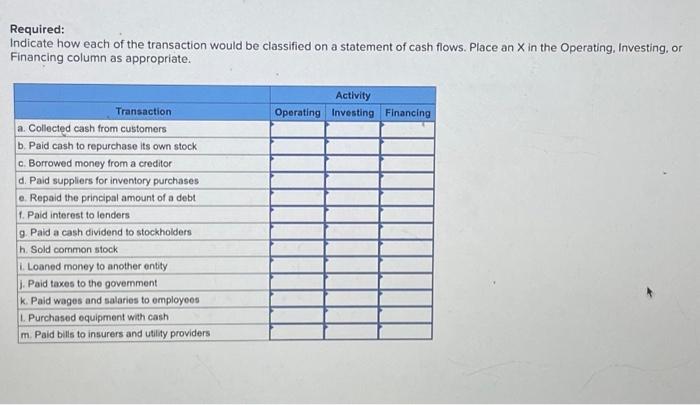 Solved Exercise 15-1 (Static) Classifying Transactions | Chegg.com Solved Exercise 15-1 (Static) Classifying Transactions | Chegg.com