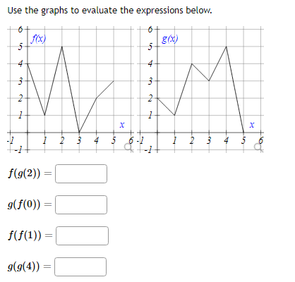 Solved Use the graphs to evaluate the expressions below.Use | Chegg.com